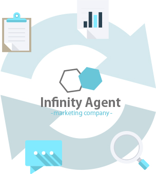 Service サービス|株式会社インフィニティエージェント